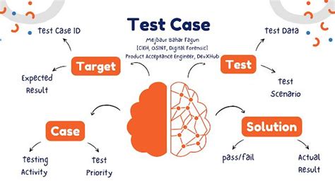 Testcase Chgitconsultancy Chg It Consultancy Pvt Ltd