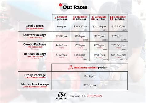 Inline Skating Lessons Ernsports