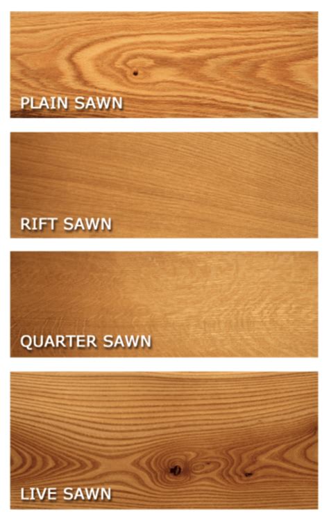 Plain Sawn Vs Flat Cut At Robin Clark Blog