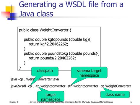 Ppt Creating A Web Service Using Apache Axis2 Powerpoint Presentation