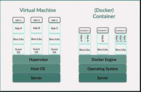 why data scientists should care about containers — and stand out with