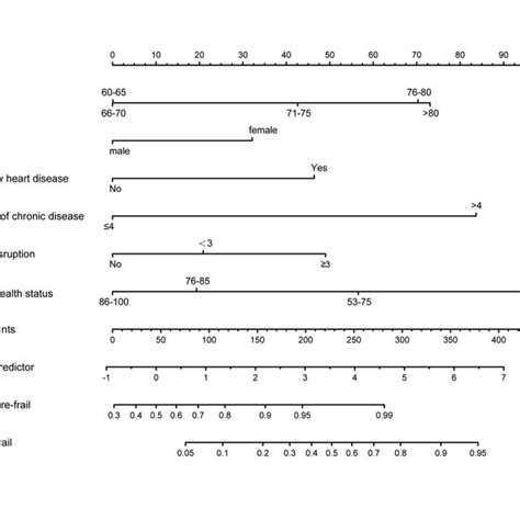 Figure B Cross Validation Plot For The Penalty Term The 2 Dashed Download Scientific Diagram