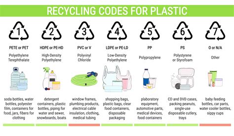 What Are The Different Types Of Plastic And Their Uses Free Word Template