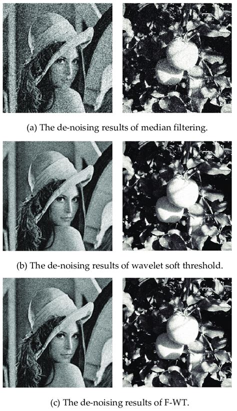 The Comparison Of Three De Noising Methods For Figure 7 Download Scientific Diagram
