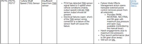Wrench Light Keeps Coming On After Replacing Tss And Oss Sensors Code