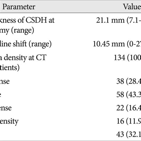 Neurological Grading According To Markwalders Grading Scale Mgs Download Scientific Diagram