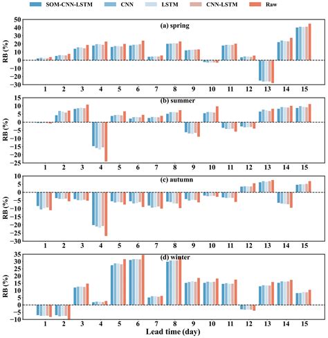 Hess Statistical Post Processing Of Precipitation Forecasts Using Circulation Classifications