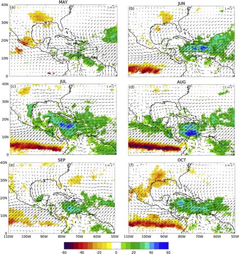 Percentage Of Increase Positive Values Or Decrease Negative Values Download Scientific