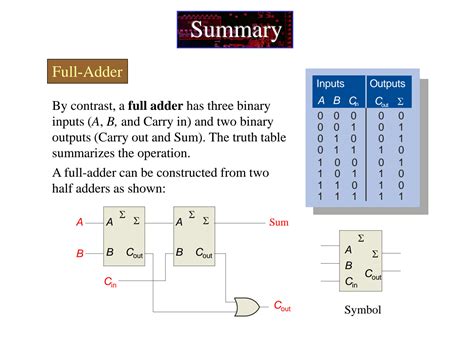 SOLUTION Combinational Logic Adders Studypool