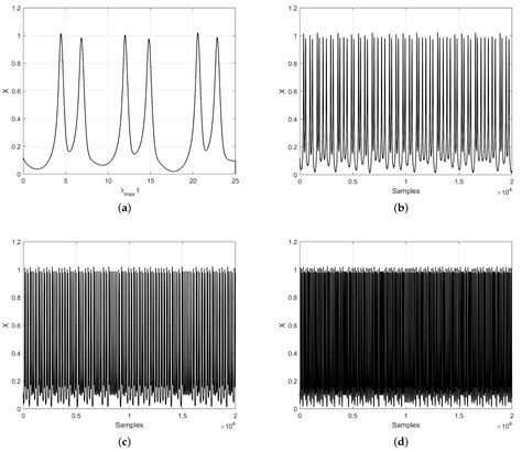 Optimizing Echo State Networks For Enhancing Large Prediction Horizons Of Chaotic Time Series