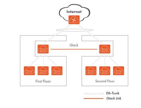 Cisco 2960 Stack Module Comparison