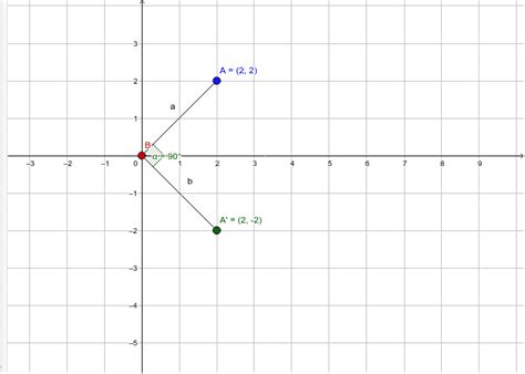 How To Rotate Clockwise At Jackson Steinfeld Blog