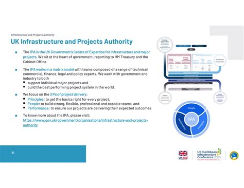 Uk Infrastructure And Projects Authority Pdf