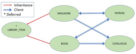 Examples Of The Two Kinds Of Inter Class Relations Download