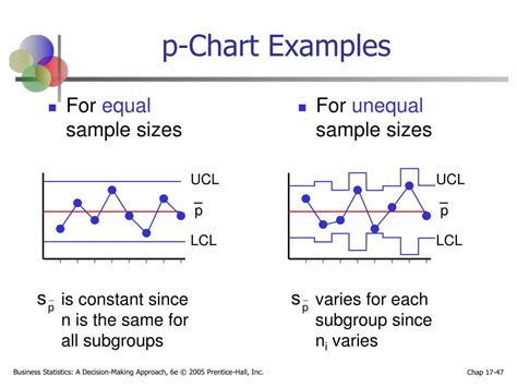 Ppt Chapter 17 Introduction To Quality And Statistical Process