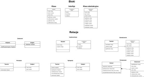 Diagram Klas Uml Kompletny Przewodnik Sp 7