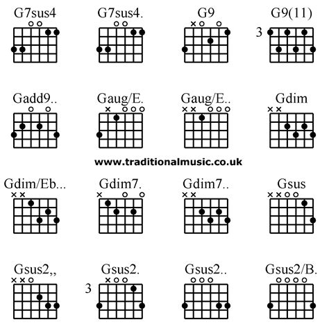 G Aug Guitar Chord