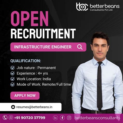 Hiring Infrastructureengineer Cloudinfrastructure Aws Kubernetes… Betterbeans Consultants