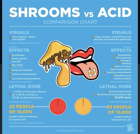 Difference Between Shrooms And Lsd Rcoolguides
