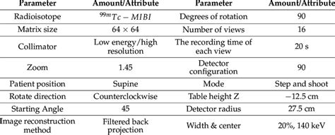 Characteristics Of Myocardial Perfusion Spect Images Download Scientific Diagram