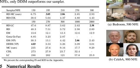 Table 1 From Score Based Generative Models With Adaptive Momentum Semantic Scholar