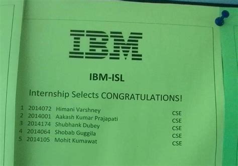 Congratulations Himani Varshney Aakash Kumar Prajapati Shubhank Dubey