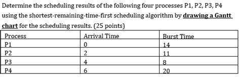 Solved Determine The Scheduling Results Of The Following Four Processes P1 P2 P3 P4 Using