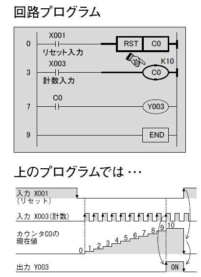 ラダー リセット回路 ラダー図 Set 使い方 Cigks