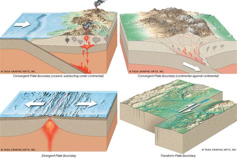Types Of Earthquake Faults
