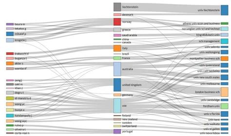 The Three Field Plot Download Scientific Diagram