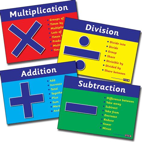 Maths6 Set Of 4 Numeracy Vocabulary A4 Card Posters