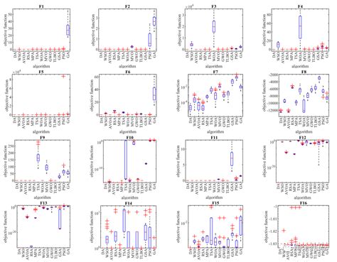 Cec20052017201920212022函数集智能优化算法对比实验常用指标一键导出为excel，一文全部搞定！cec2017和cec2019什么区别 Csdn博客