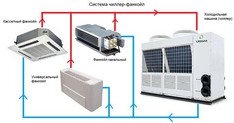 Система чиллер-фанкойл