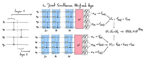 Eplg Quantumbenchmarkzoo
