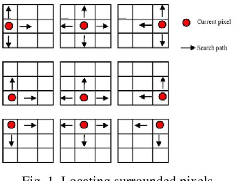 figure 1 from a roughness based matching algorithm of fractal wavelet