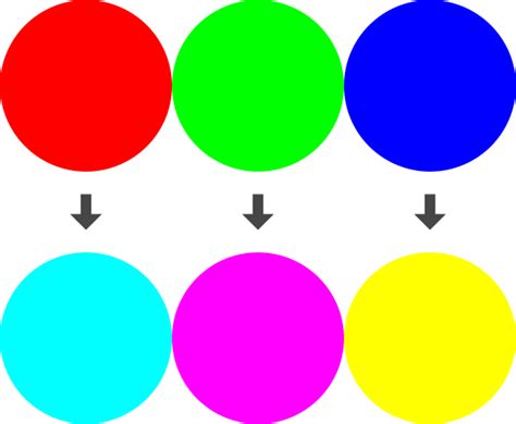How To Invert Colors In Gimp The Complete Guide Logos By Nick