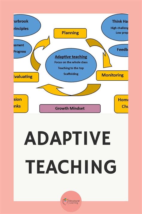 Adaptive Teaching