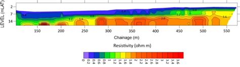 Electrical Resistivity Imaging Eri Scurbat Geophysics
