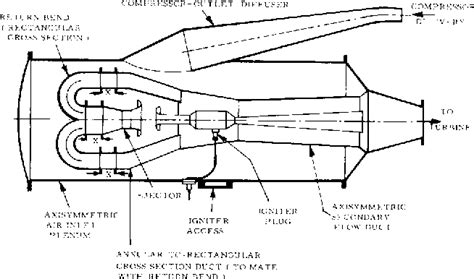 Figure 1 From Pulsating Combustion Applied To A Small Gas Turbine
