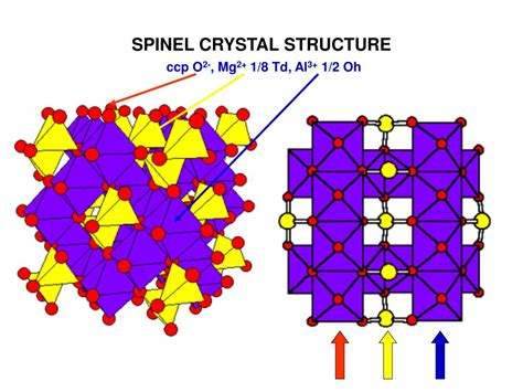 Ppt Chm 434f1206f Solid State Materials Chemistry Powerpoint