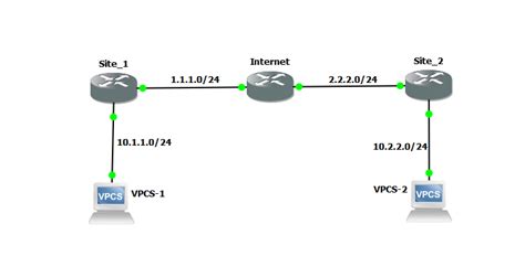 Solved GNS Router To Router IPsec VPn Not Working Cisco Community