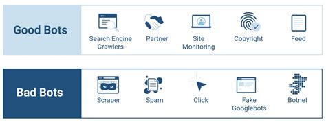 Cloudflare Bot Management Une Solution Pour Protéger Votre Entreprise Des Bots Malveillants Cloudflare Bot Management Une Solution Pour Protéger Votre Entreprise Des Bots Malveillants