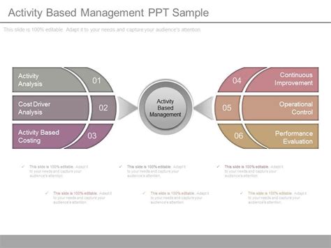 One Activity Based Management Ppt Sample Presentation Graphics