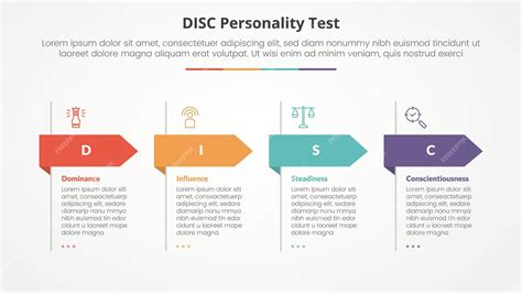 Premium Vector Disc Personality Test Concept For Slide Presentation