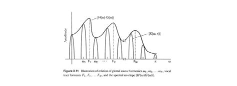 Source Filter Model 나요셉블로그