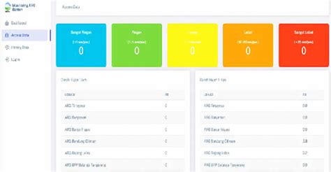 Figure 6 From Visualization Of Rainfall Classification Using Rain Gauge