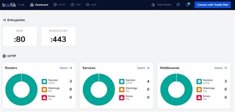 Automated Deployment Of Hugo With Vultr Vps And Github Actions Part 2