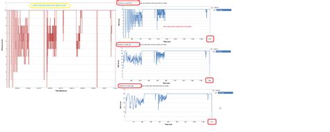 Azure Data Lake U Sql Job Performance Stack Overflow