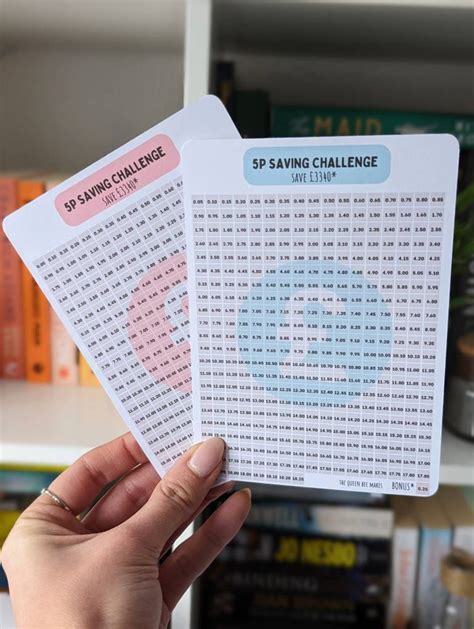 5p Saving Challenge Etsy Uk