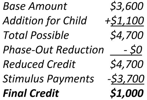 Recovery Rebate Credit Form 2021 Printable Rebate Form